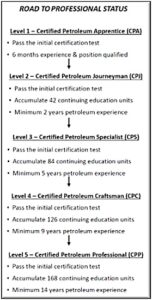 Certification – National Petroleum Management Corporation