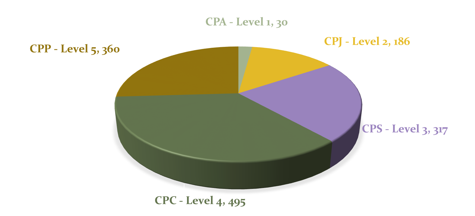 Certification – National Petroleum Management Corporation