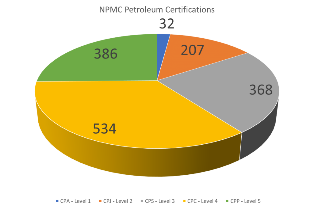 So why wait? Sign up today to start your journey to becoming a CPP!