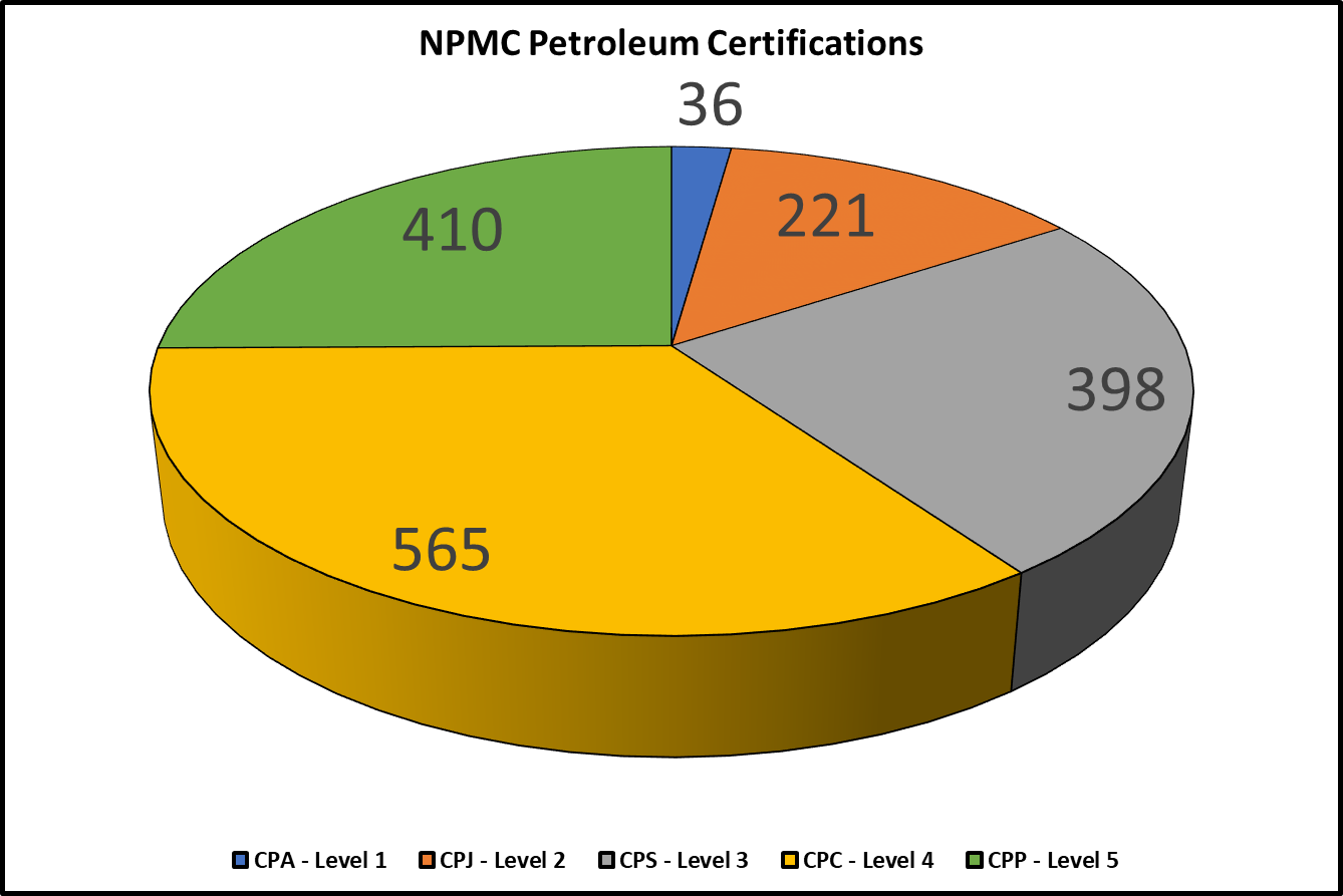Certification – National Petroleum Management Corporation